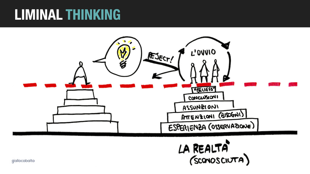 Impact Mapping e Liminal Thinking - MokaByte